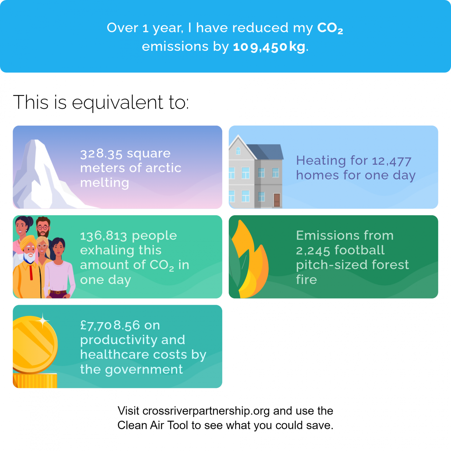 Clean Air Villages 2021 Round Up - Cross River Partnership