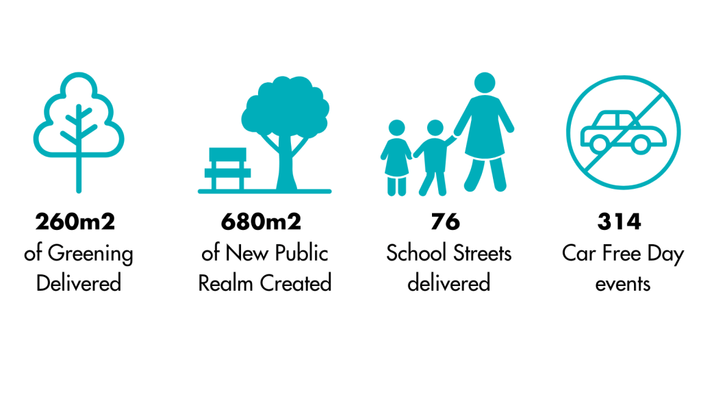 Healthy Streets Everyday - Cross River Partnership