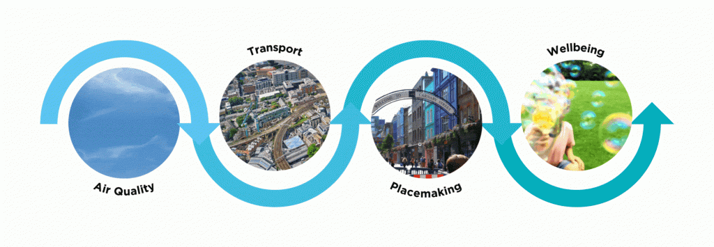 Projects - Cross River Partnership