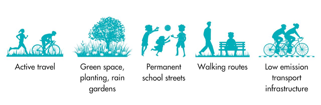 Healthy Streets Everyday II - Cross River Partnership